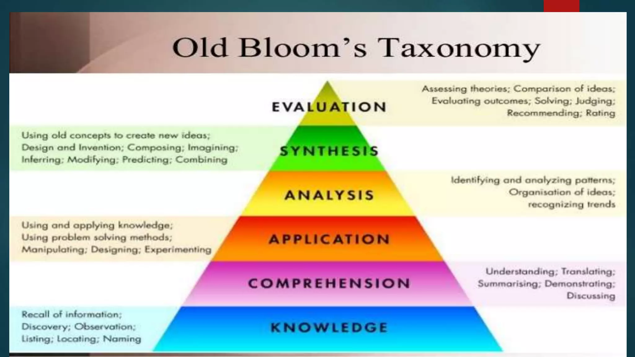 Blooms taxonomy.pptx sheena | PPTX | Educational Assessment | Education