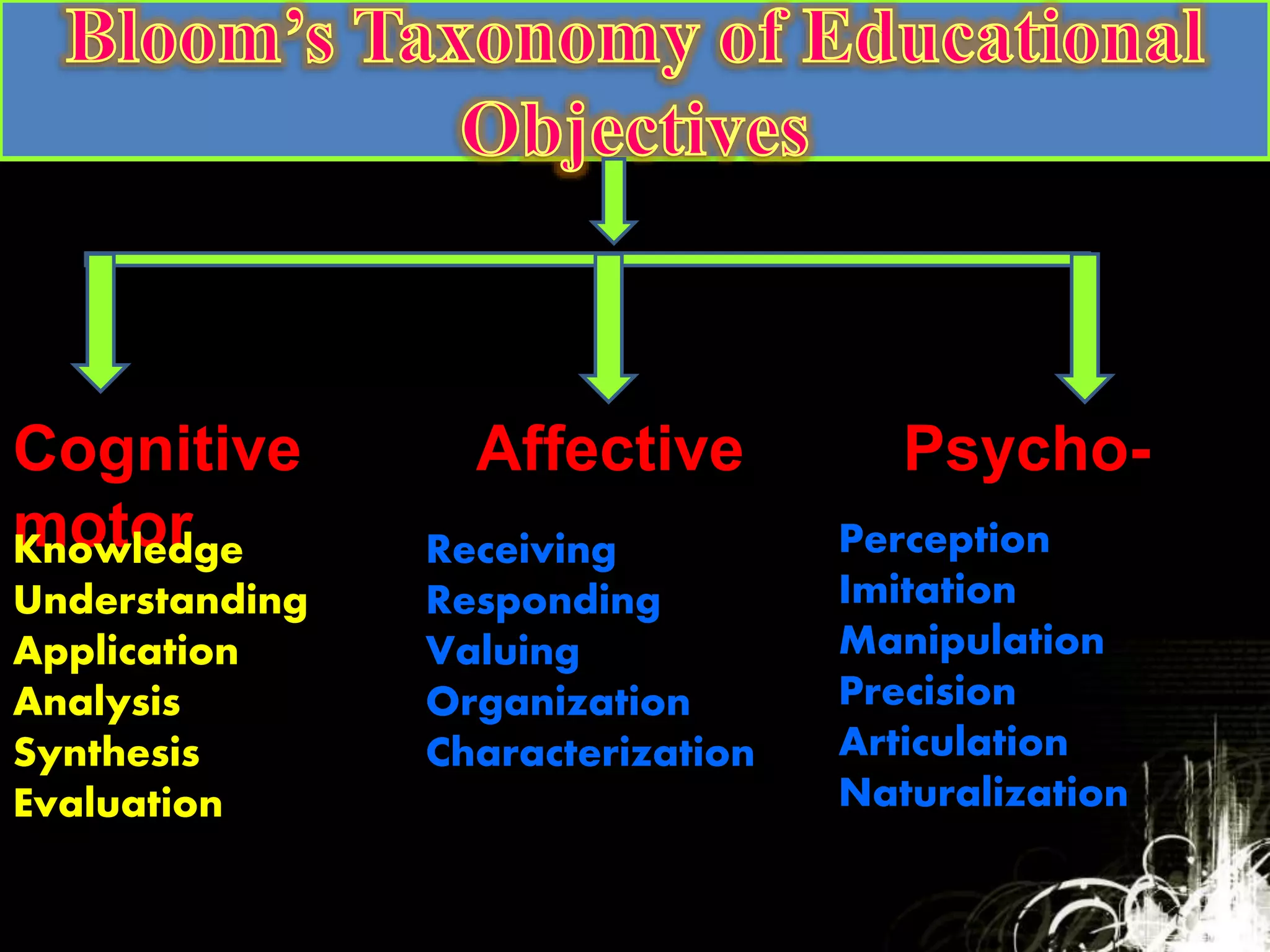 Bloom's Taxonomy | PPT