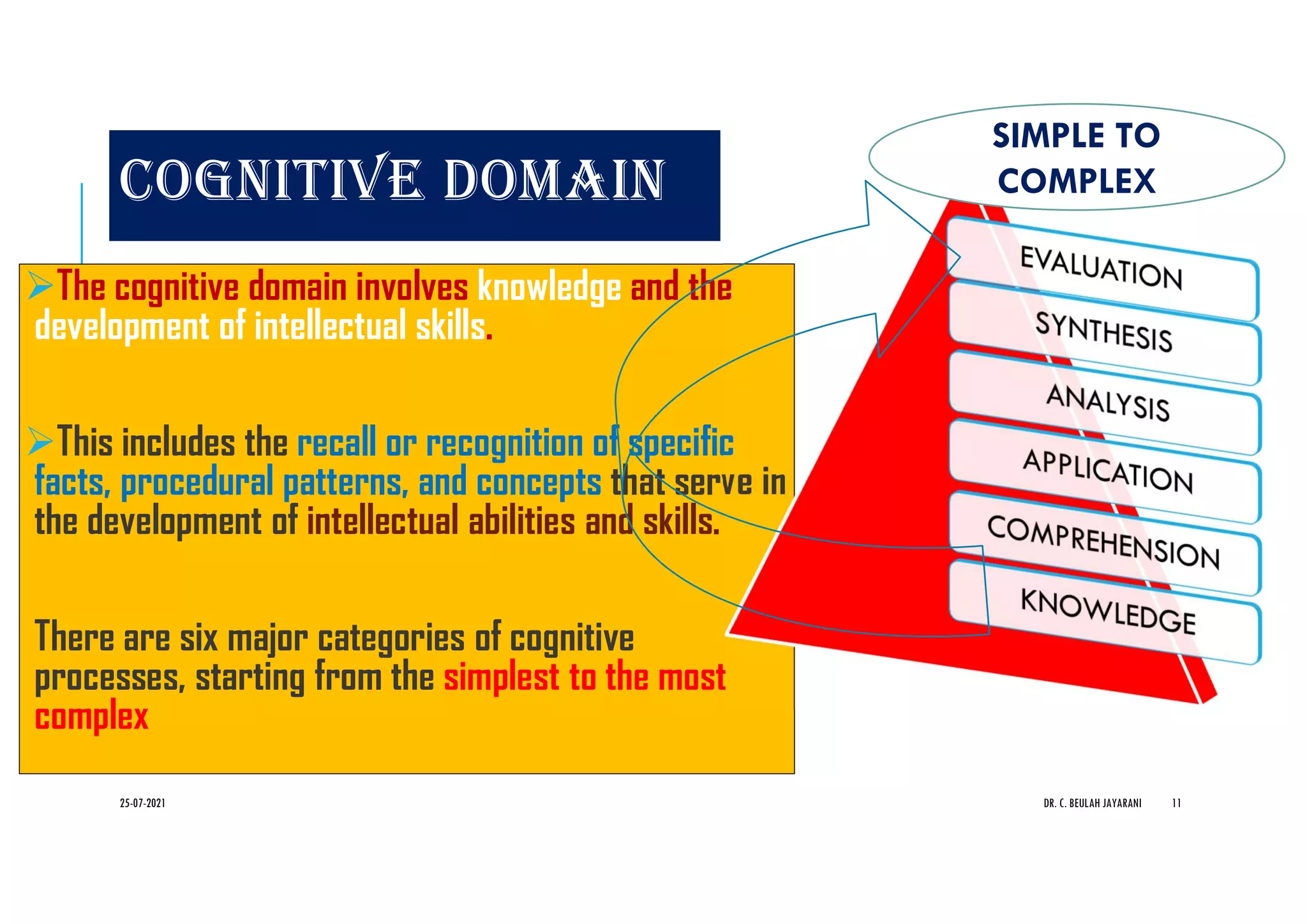 Bloom's taxonomy | PDF