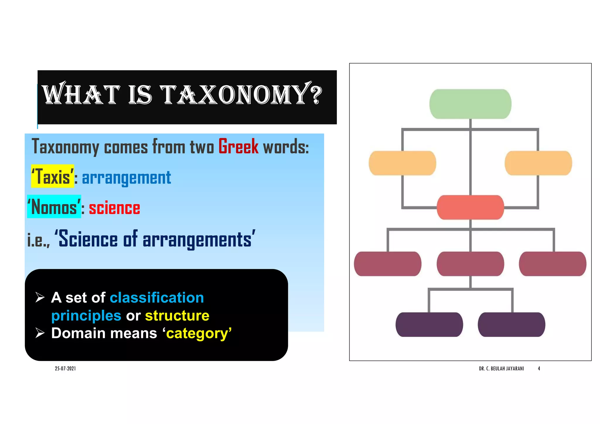 Bloom's taxonomy | PDF