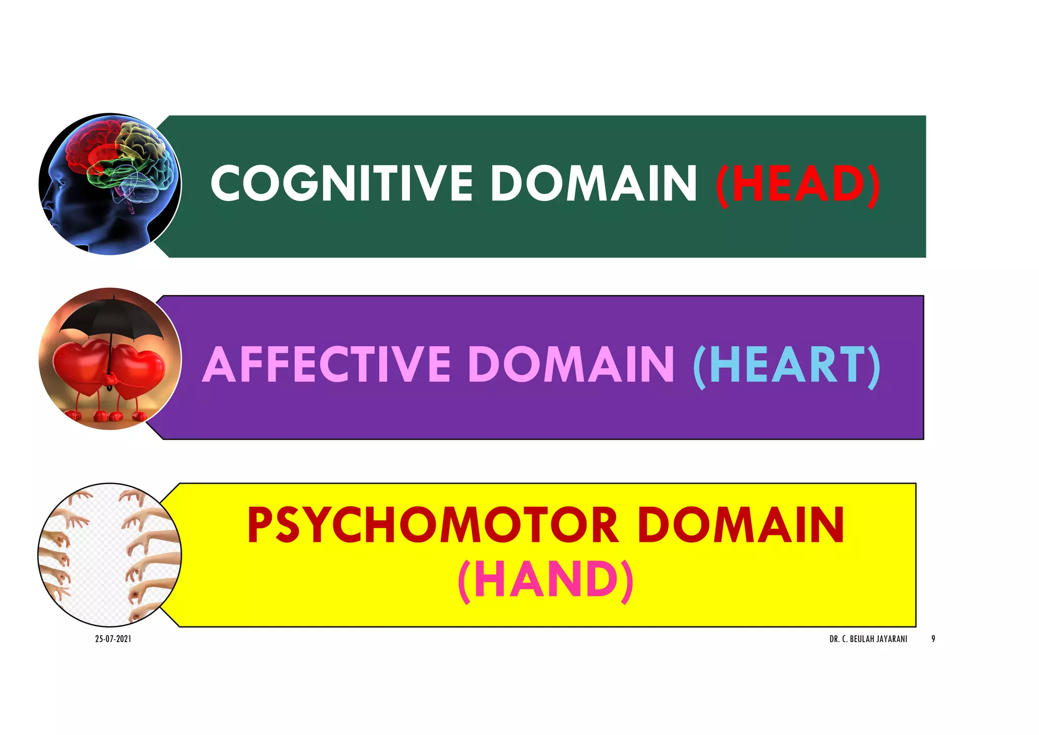 Bloom's taxonomy | PDF