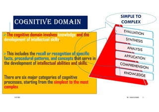 Bloom's taxonomy | PDF