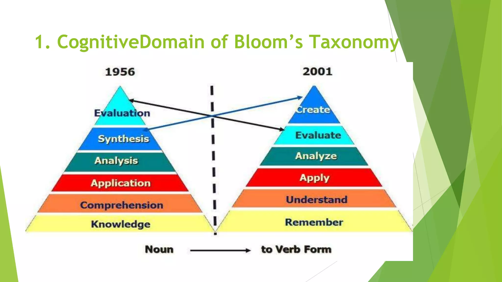 Bloom's Taxonomy | PPT