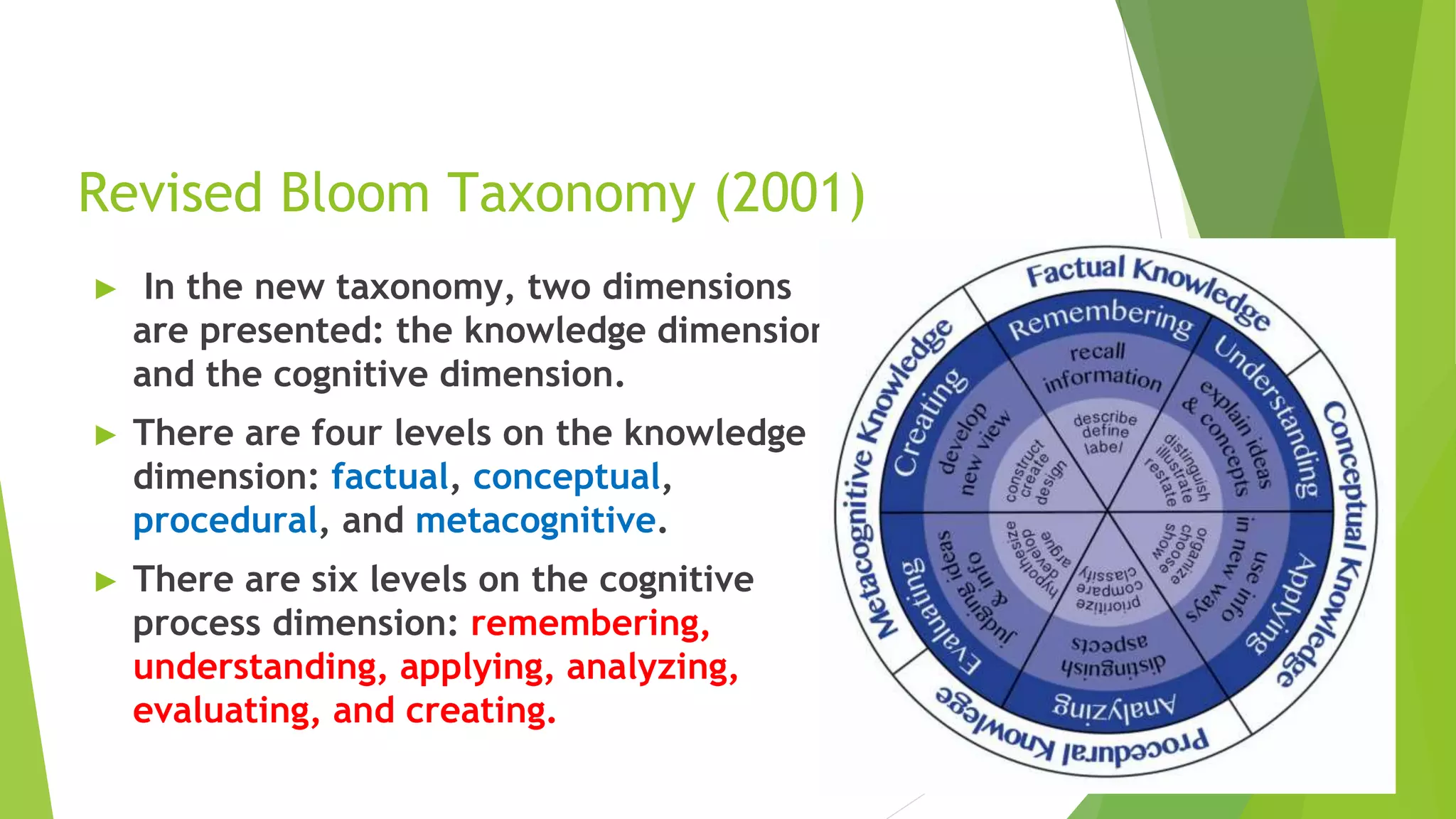 Bloom's Taxonomy | PPTX