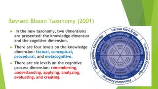Bloom's Taxonomy | PPT