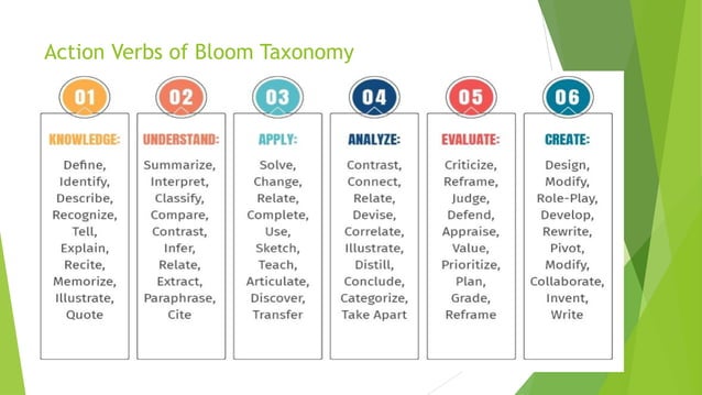 bloomstaxonomy-220207112617.ppggggggggtx | PPT