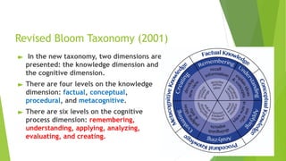 bloomstaxonomy-220207112617.ppggggggggtx | PPT
