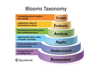 Blooms Taxonomy.pptx