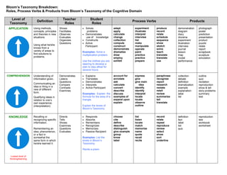 blooms taxonomy.docx
