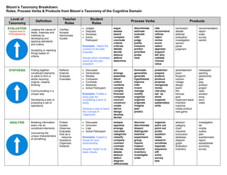 blooms taxonomy.docx