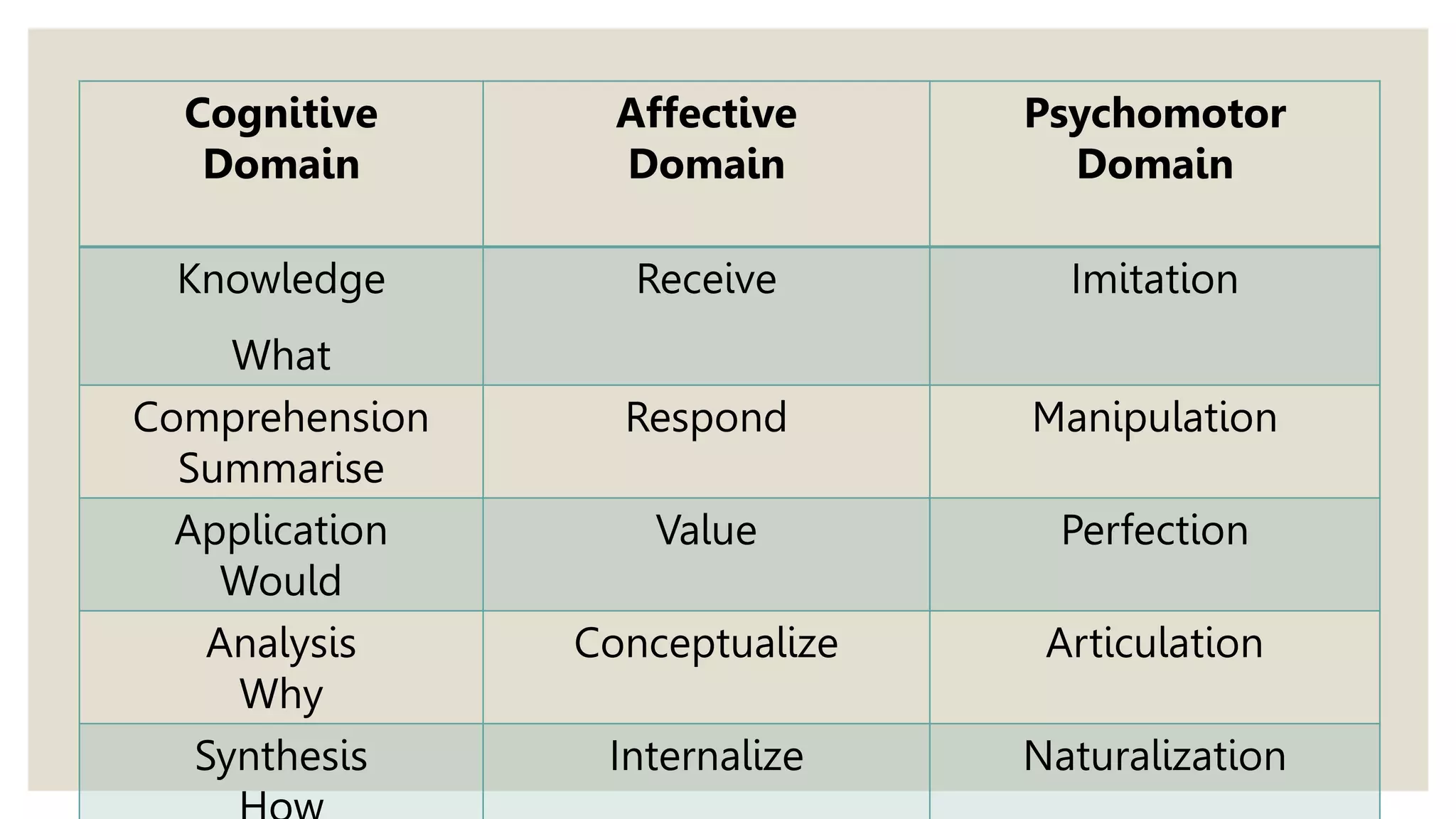 Bloom's Taxonomy.pptx