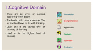 Bloom's Taxonomy.pptx