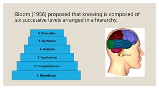 Bloom's Taxonomy.pptx