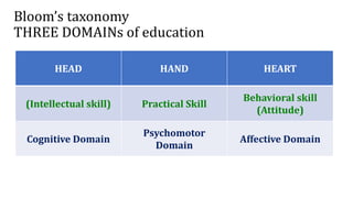 BloomsTaxonomy.ppt