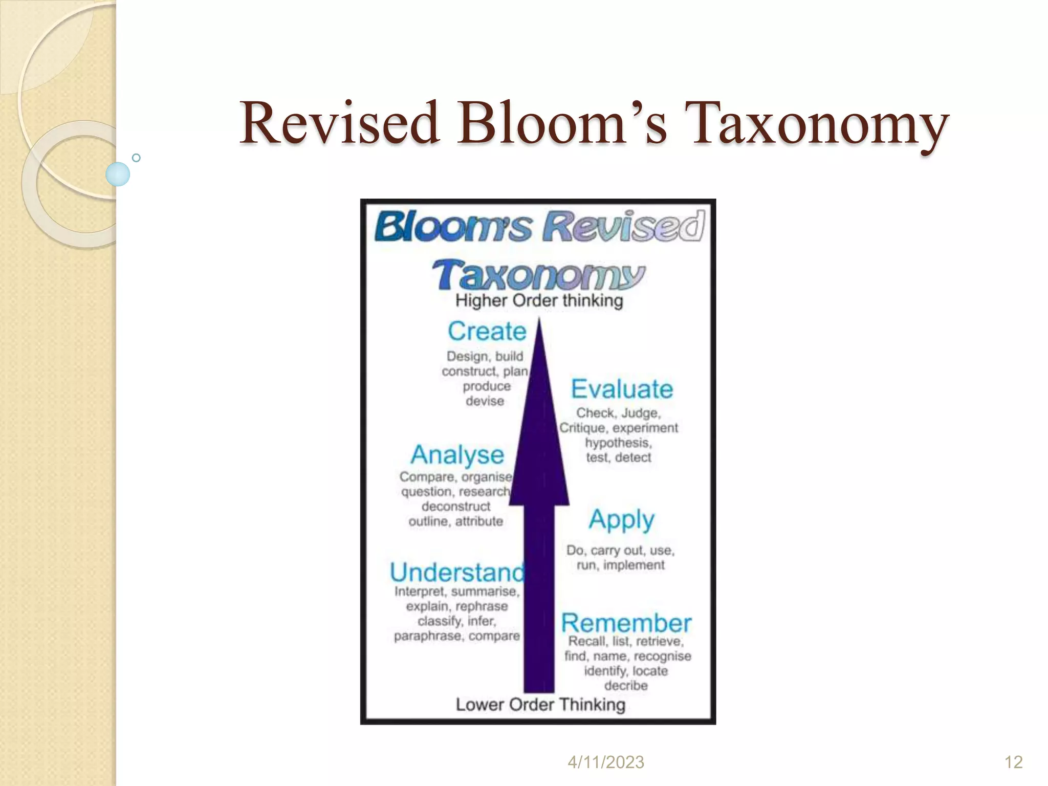 blooms taxonomy | PPT