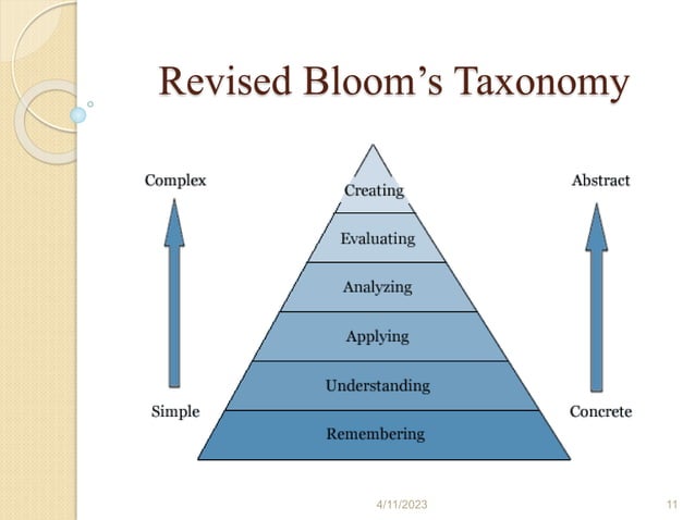 blooms taxonomy | PPT