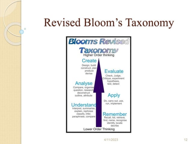 blooms taxonomy | PPT