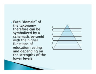 Bloom_s Taxonomy.pdf