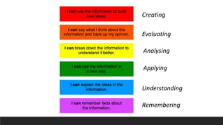 bloom's taxonomy.pptx