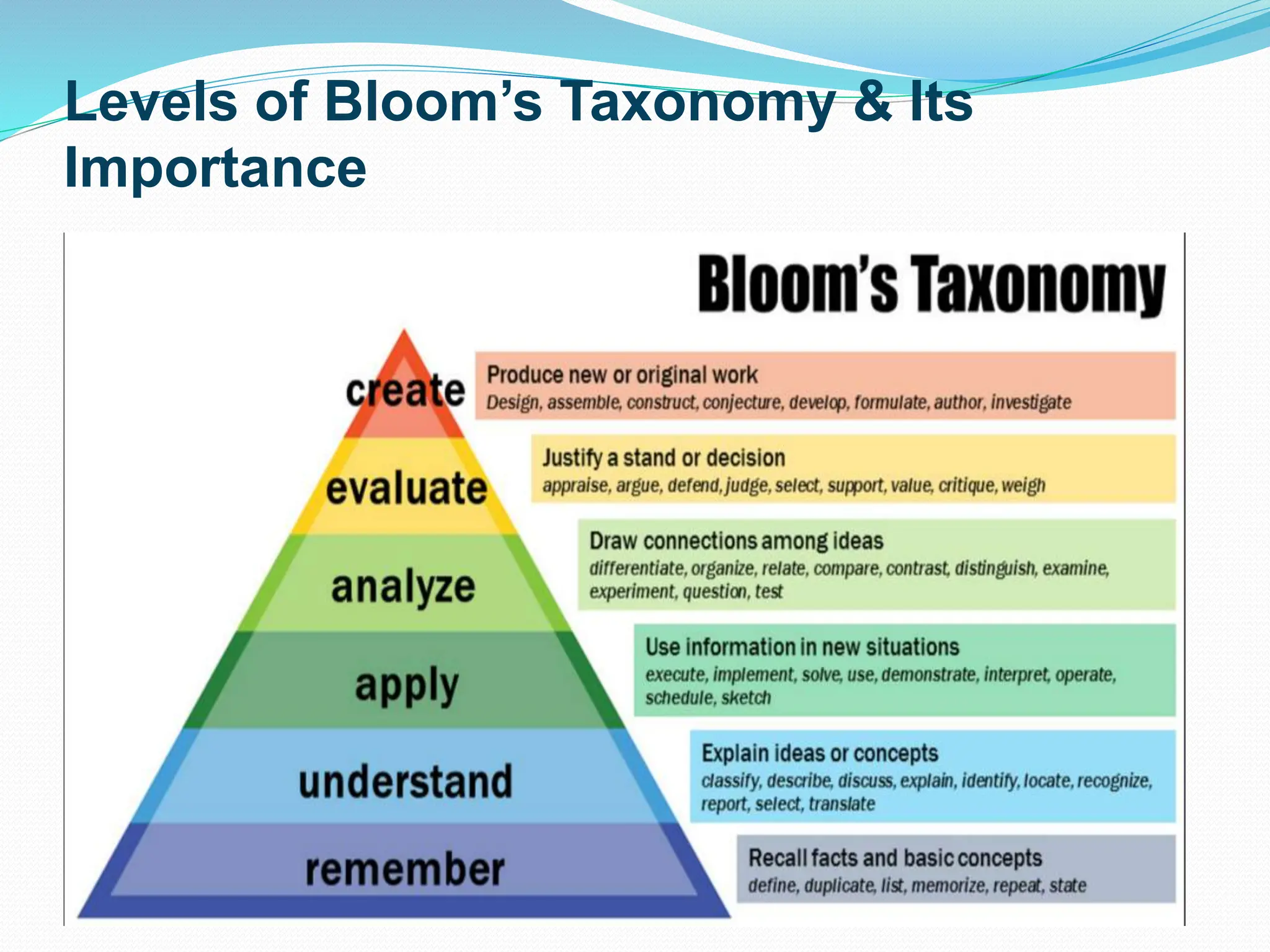 Blooms Taxonomy.pptx