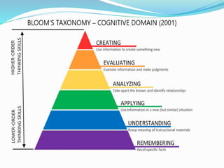 Blooms Taxonomy.pptx