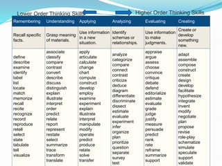 Blooms Taxonomy.pptx