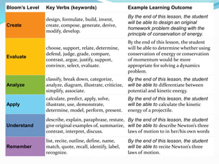 Blooms Taxonomy.pptx
