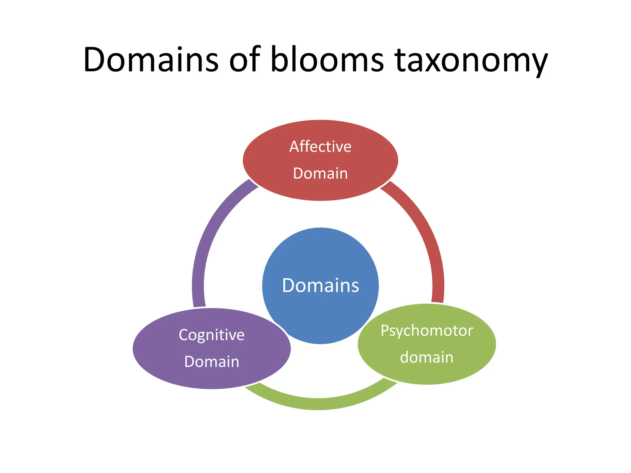blooms taxonomy.pptx