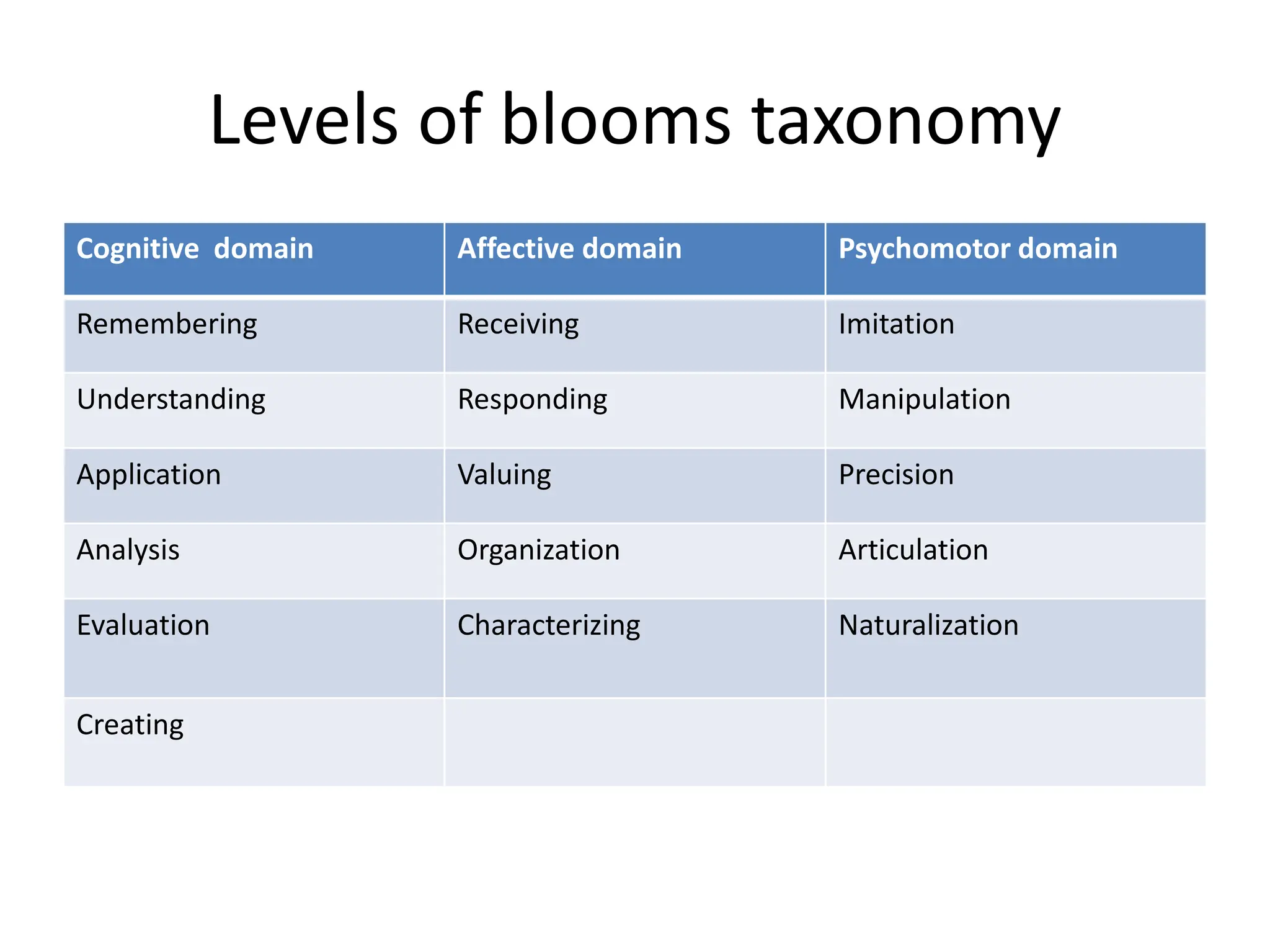 blooms taxonomy.pptx