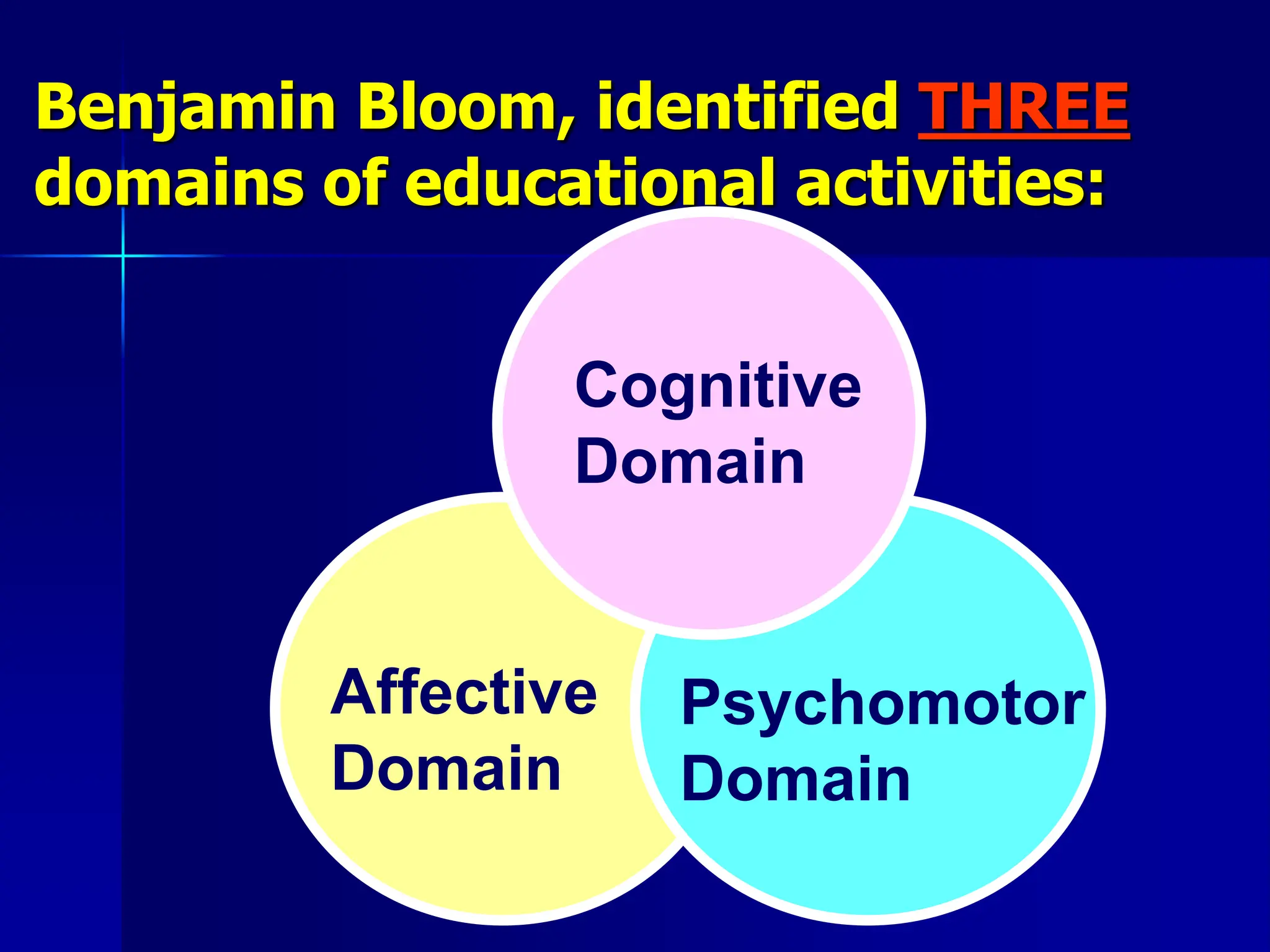 Blooms' Taxonomy for B.Ed TNTEU Notes for I.B.Ed Students | PPTX