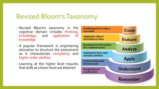 BLOOM’S TAXONOMY for engineering education.pptx
