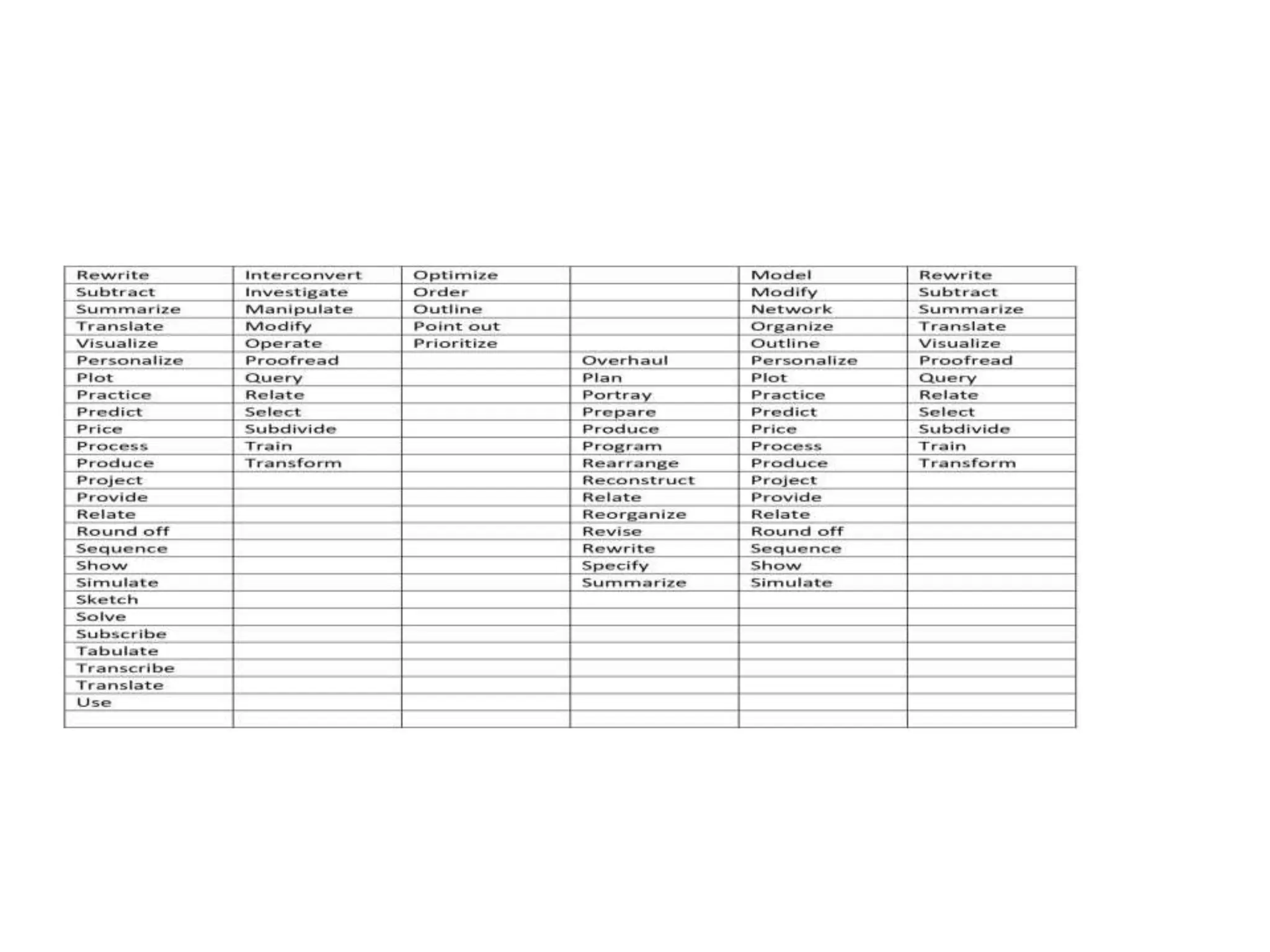 blooms' taxonomy of behavioral objectives.pptx