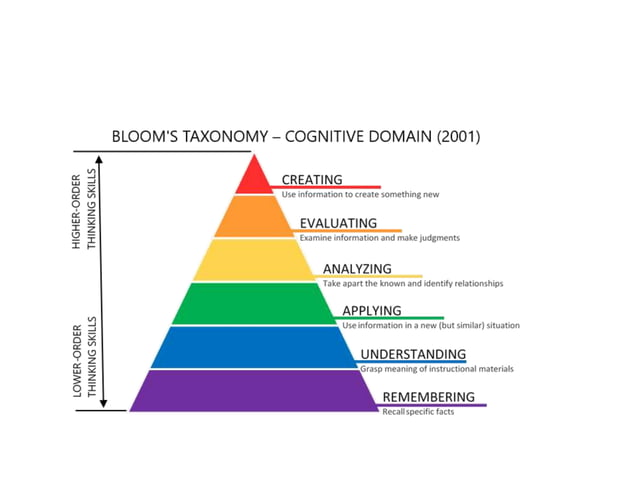 blooms' taxonomy of behavioral objectives.pptx