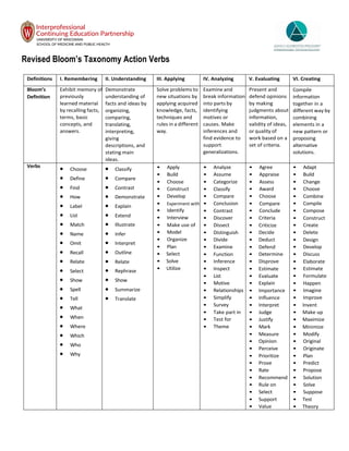 Blooms_Taxonomy..pdf this is a guide for | PDF