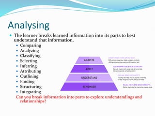 Application in Blloms Taxonomy - Examination Papers & Assessment | PPTX