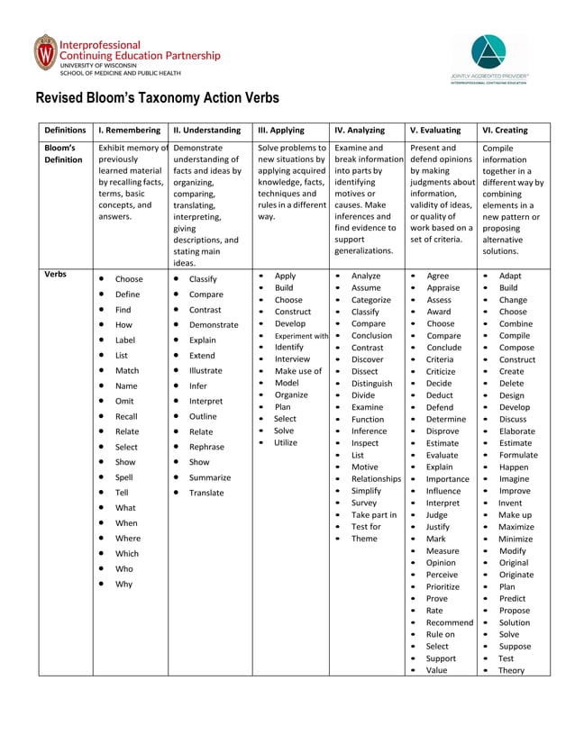 Blooms_Taxonomy. Revised for setting question papers for all kind of ...