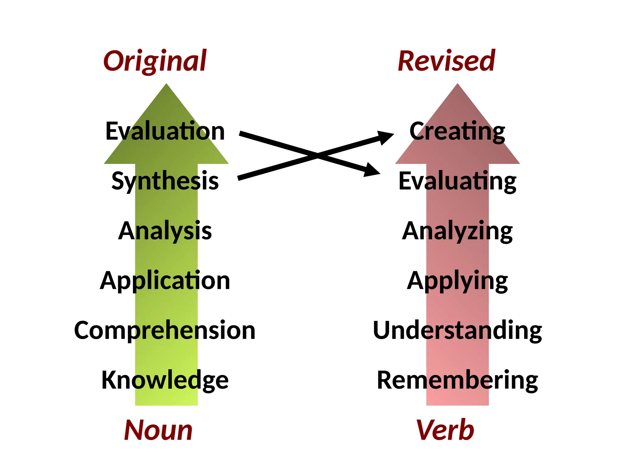 bloomstaxonomy-241026052553-b38aac6d.pptx