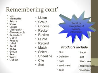 Blooms' Taxonomy.pptBloom's Taxonomysfds | PPT