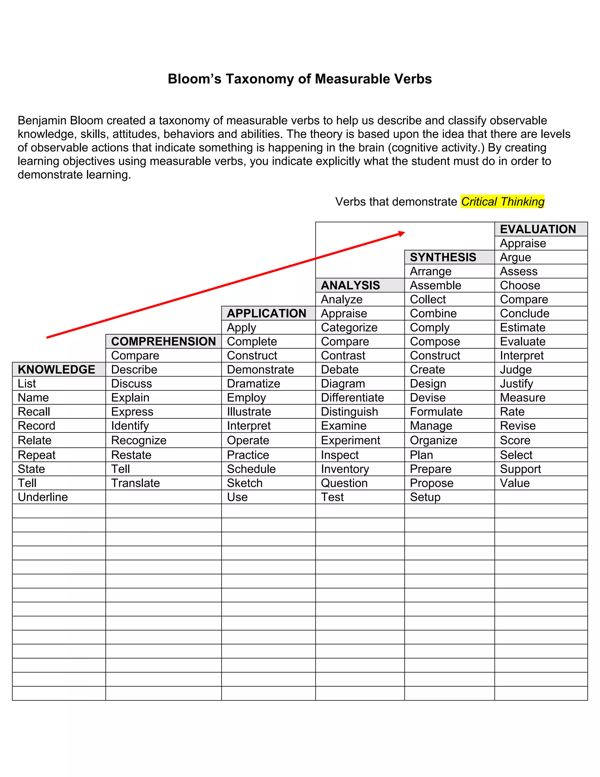 Blooms taxonomy best | PDF