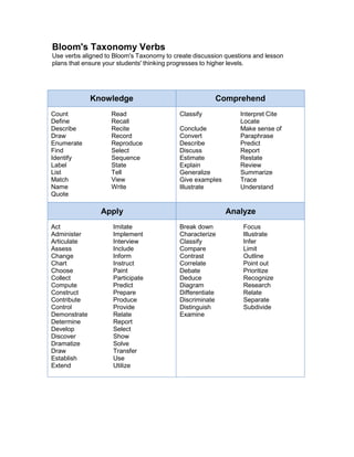Blooms taxonomy best | PDF