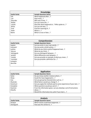 Blooms taxonomy best | PDF
