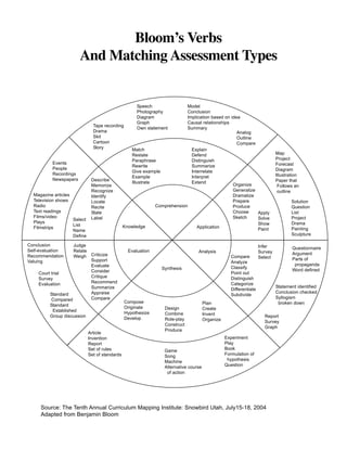 Blooms taxonomy best | PDF
