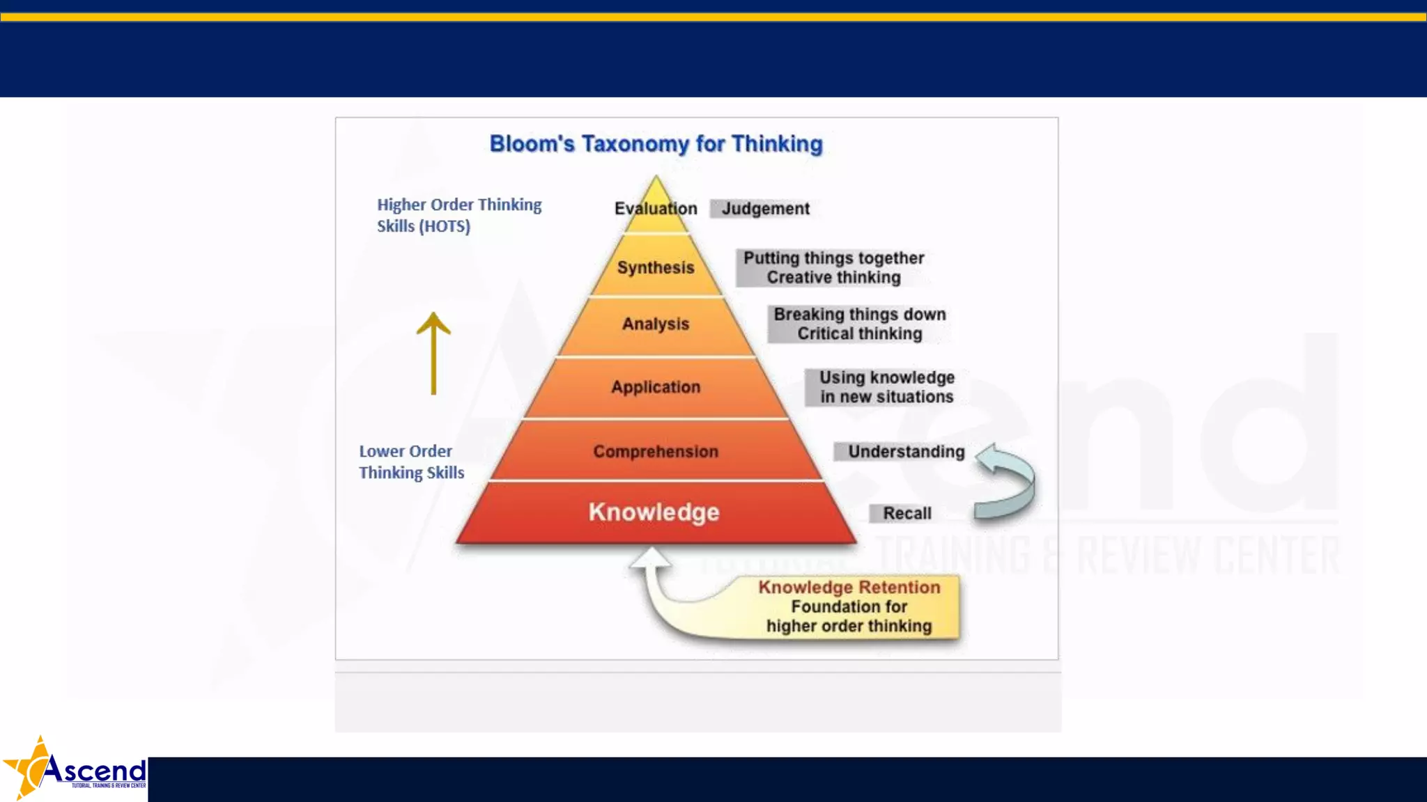 Bloom_s Taxonomy - Cognitive.pdf
