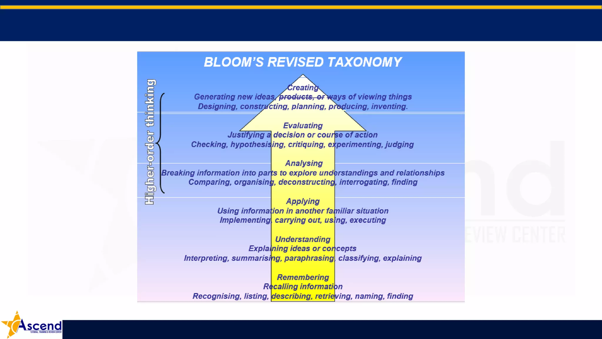 Bloom_s Taxonomy - Cognitive.pdf
