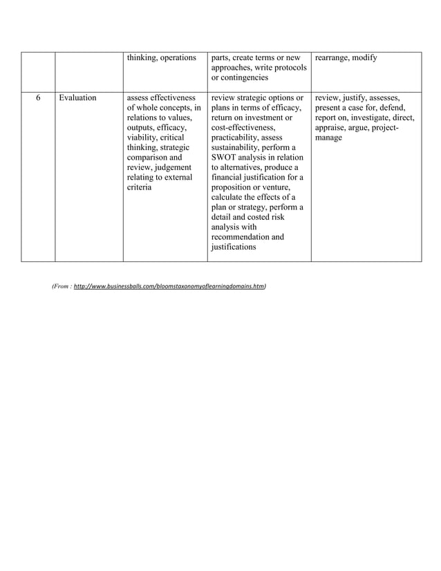 Bloom's taxonomy cognitive domain | PDF