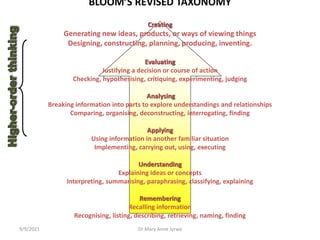 Blooms taxonomy cognitive domain. MAJ ppt | PDF