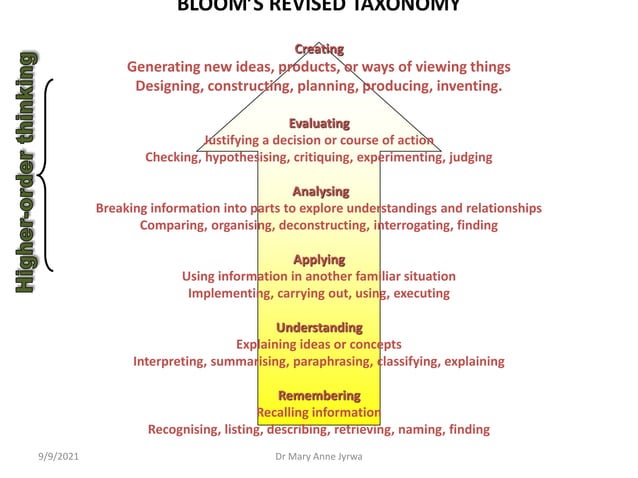 Blooms taxonomy cognitive domain. MAJ ppt | PPT
