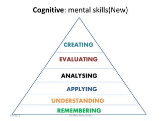 Blooms taxonomy cognitive domain. MAJ ppt | PPT