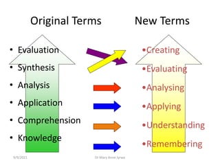Blooms taxonomy cognitive domain. MAJ ppt | PPT