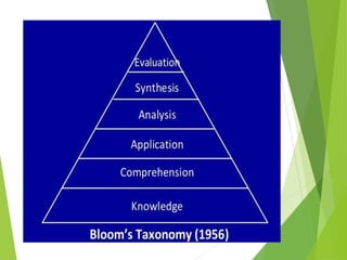 Binjamin Bloom's Taxonomy - lecture 1.pptx